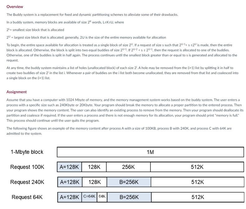 Solved Overview The Buddy system is a replacement for fixed | Chegg.com