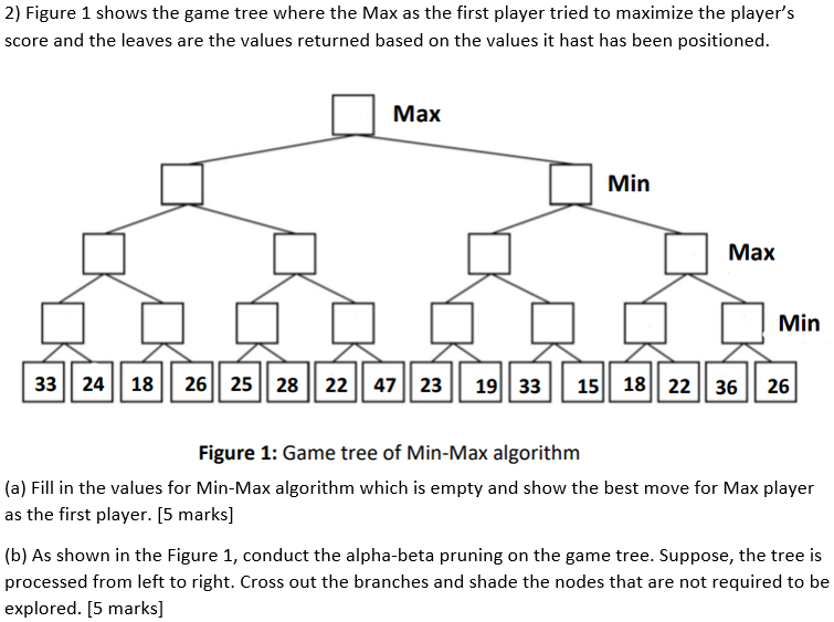 Solved 2) Figure 1 shows the game tree where the Max as the | Chegg.com