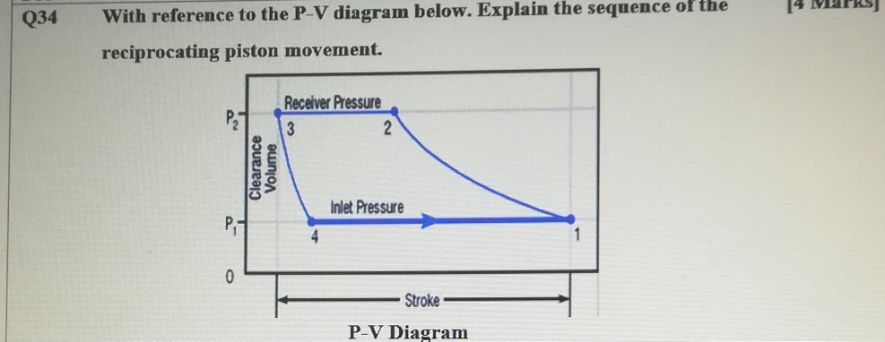 Solved 034 With reference to the P-V diagram below. Explain | Chegg.com