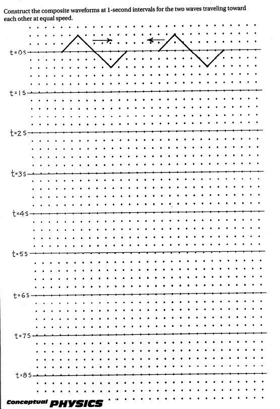 Two waves travel toward each other at 1 | Chegg.com