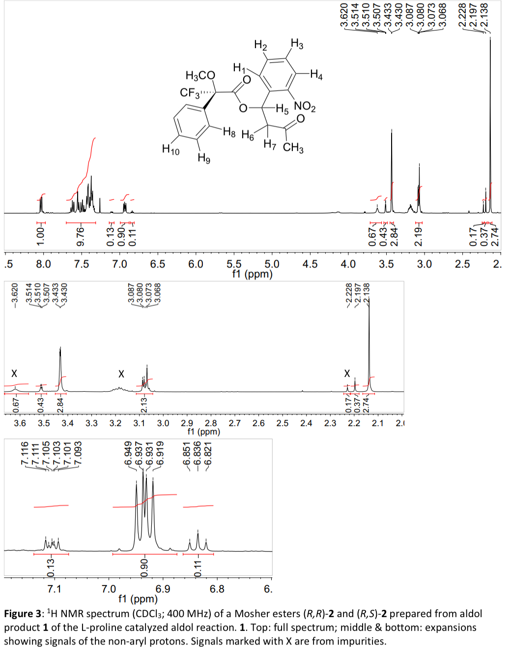 Solved Nㅗㄴ लं NNN Figure 2: 1H NMR spectrum (CDCl3;400MHz) | Chegg.com