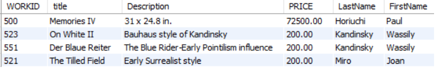 Solved VRG database manipulation – 2 tables VRG DATA - | Chegg.com