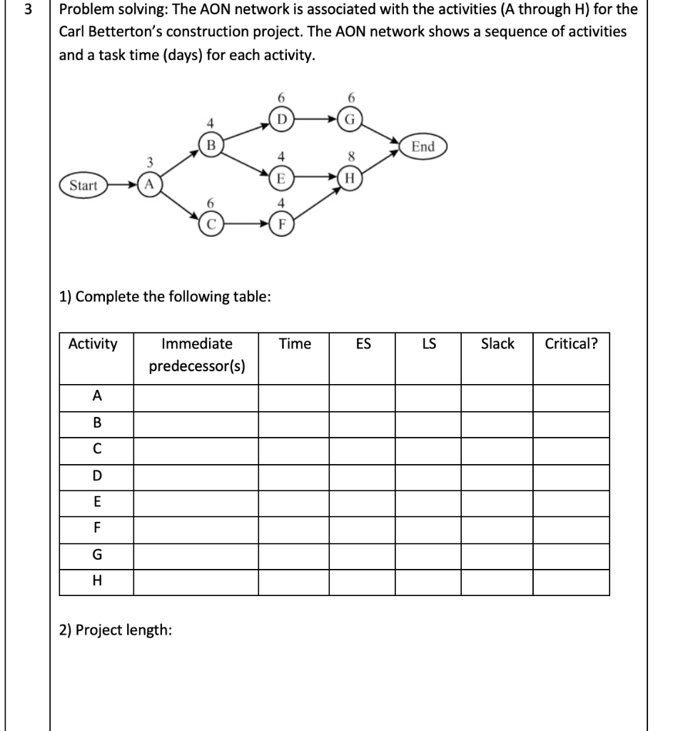 Solved 3 Problem solving: The AON network is associated with | Chegg.com