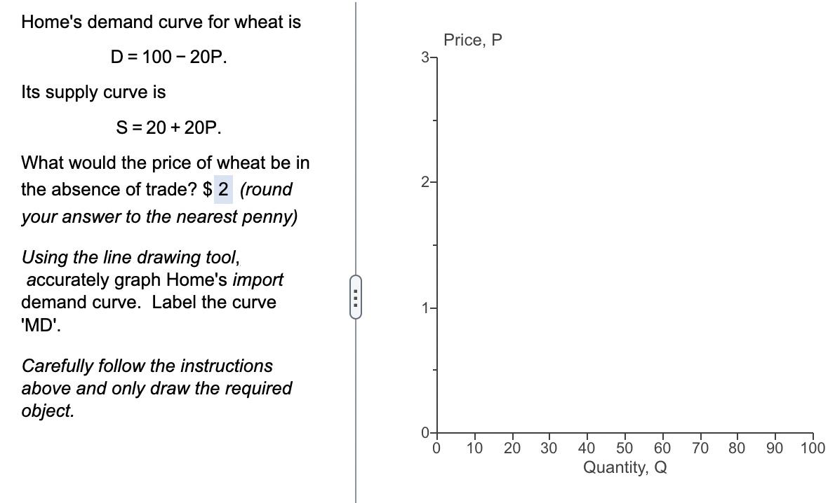 Solved Home's demand curve for wheat is D=100−20P. Its | Chegg.com