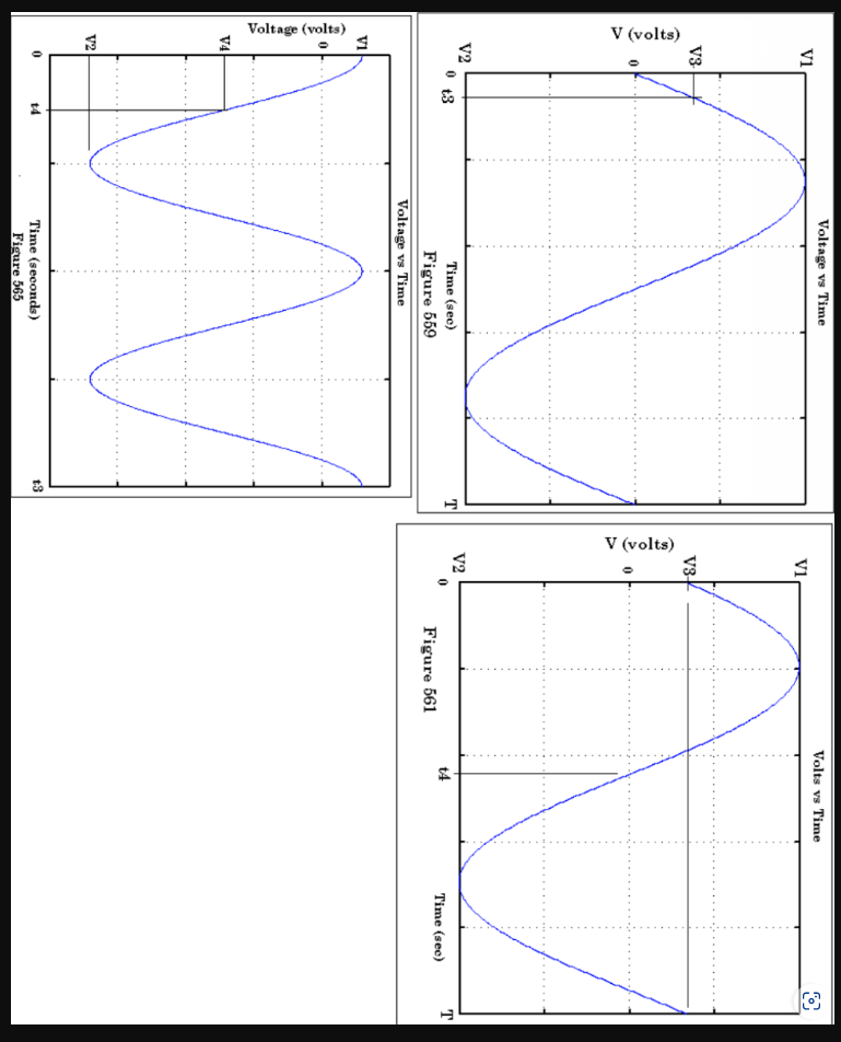 Solved This is 4 part sinsudial function problem and the | Chegg.com