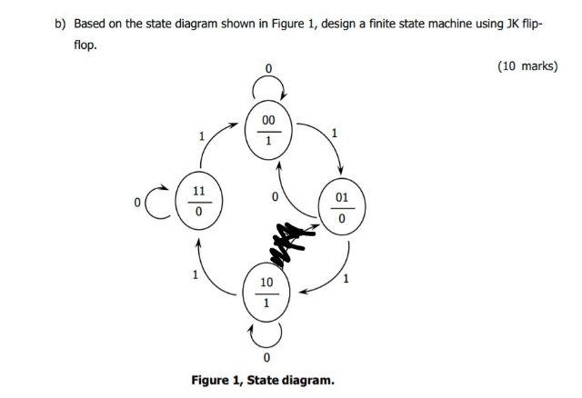 Solved b) Based on the state diagram shown in Figure 1, | Chegg.com