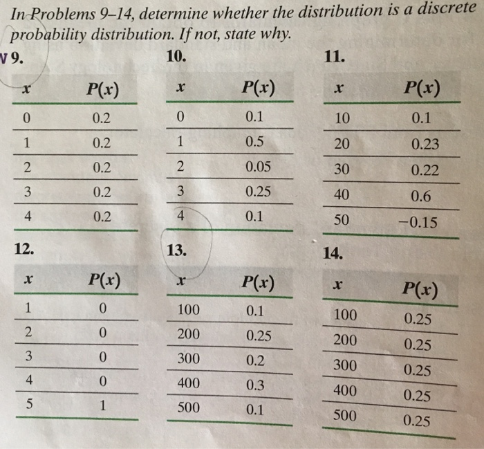Solved In-Problems 9-14, determine whether the distribution | Chegg.com
