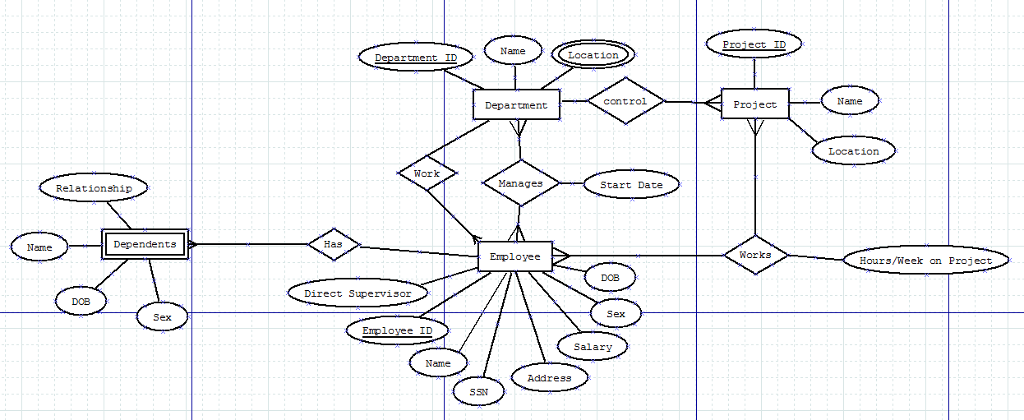 Solved Please read it carefully and normalize the ER diagram | Chegg.com