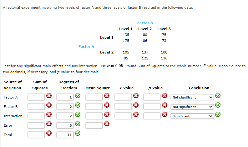 A factorial experiment involving two levels of factor | Chegg.com