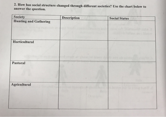 Solved 2. How has social structure changed through different | Chegg.com