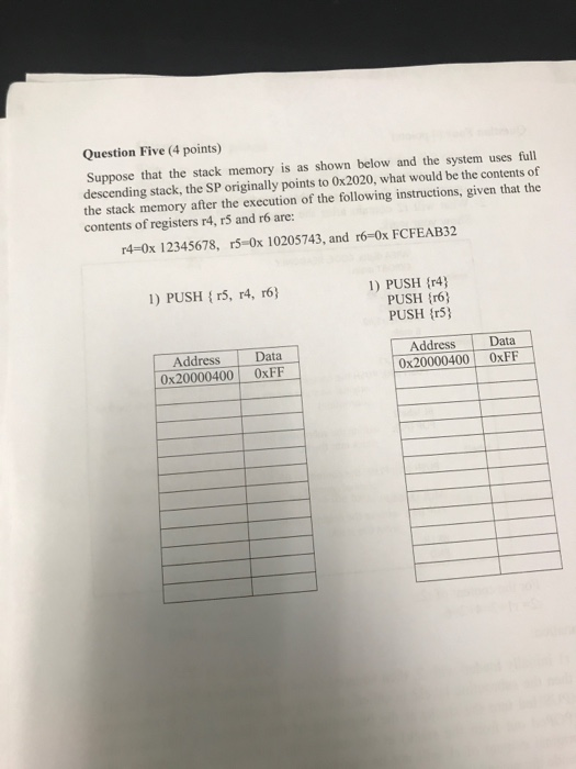 Solved Question Five (4 points) Suppose that the stack | Chegg.com