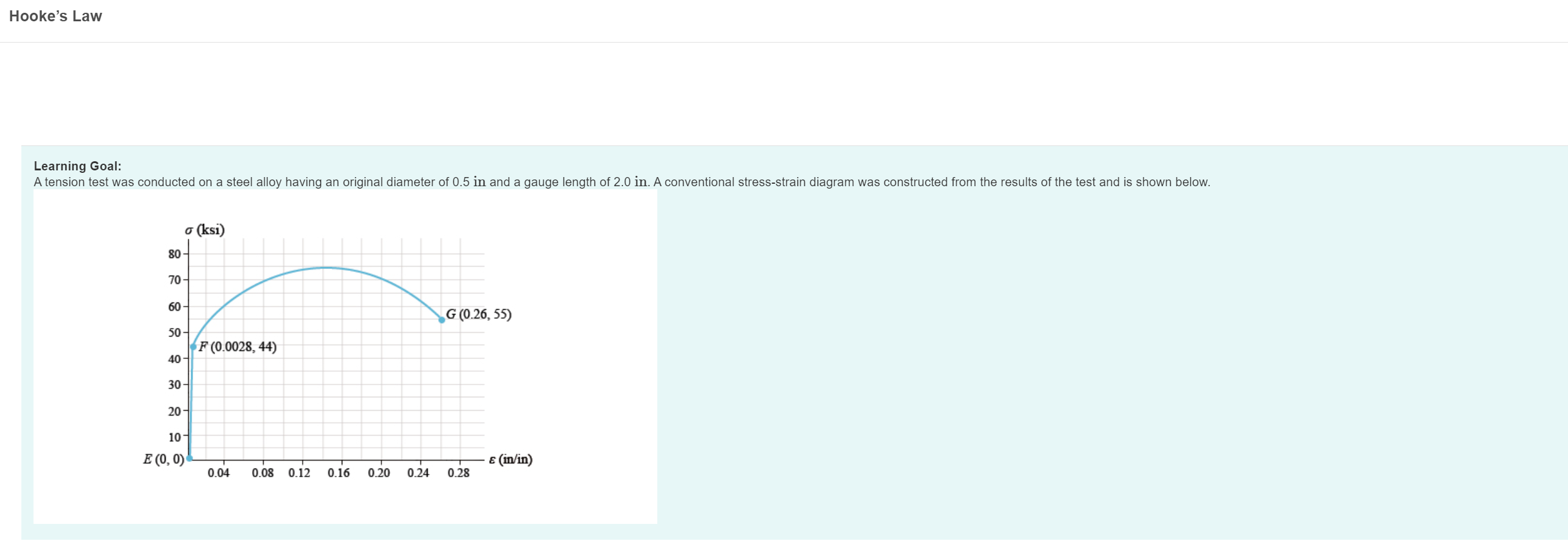 Solved Hooke's Law Learning Goal:Part C - Amount of elastic | Chegg.com