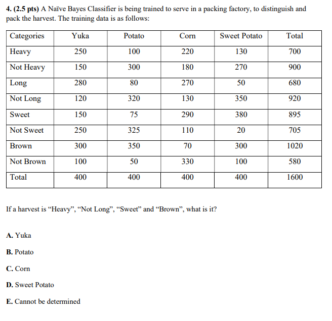 Solved 4.(2.5 pts) A Naïve Bayes Classifier is being trained | Chegg.com