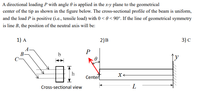 Solved A directional loading P with angle 0 is applied in | Chegg.com