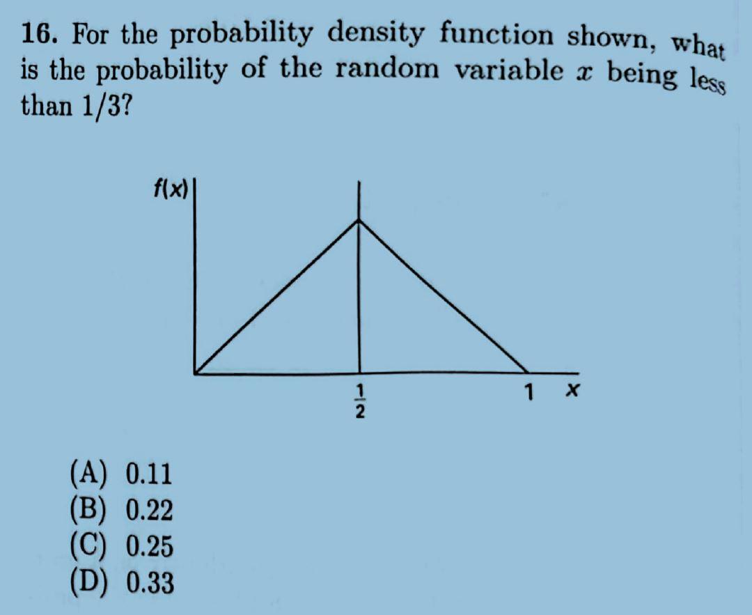 Solved 16. For the probability density function shown, what | Chegg.com