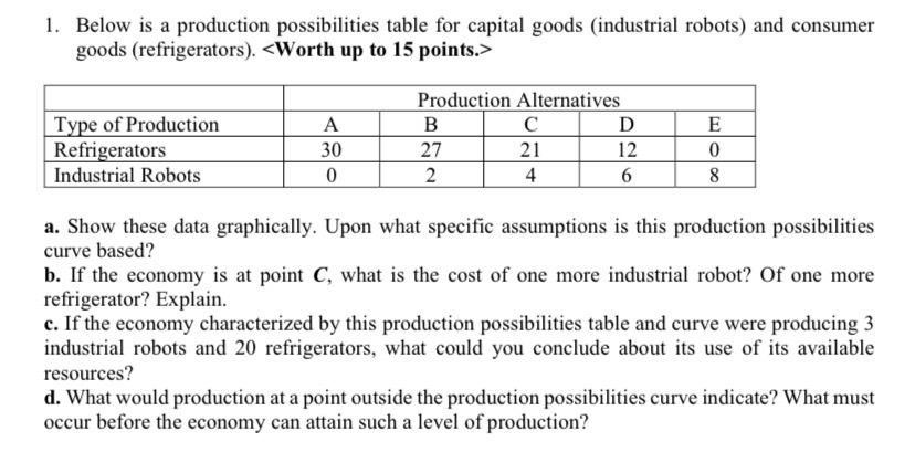 Solved 1. Below is a production possibilities table for | Chegg.com