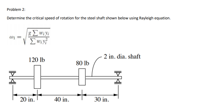 Solved Problem 2: Determine the critical speed of rotation | Chegg.com