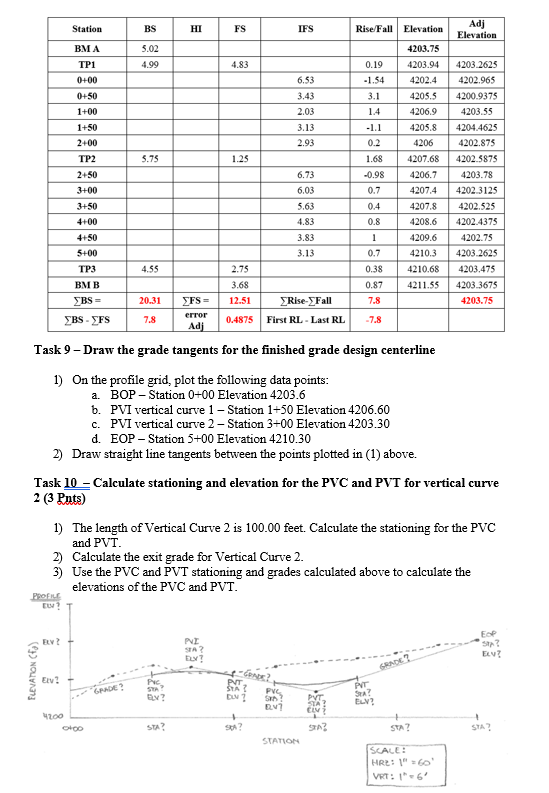 Solved Station BS HI FS IFS Rise/Fall | Elevation Adj | Chegg.com