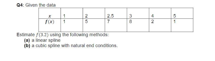 Solved Q4: Given the data х 1 1 UN 2 5 2.5 7 Cow 3 8 NA 4 2 | Chegg.com
