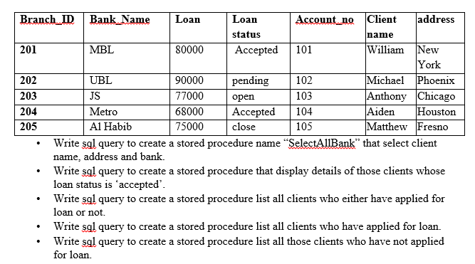 Solved It is a database management based question, and | Chegg.com