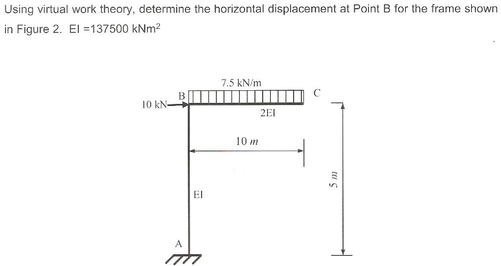 Solved Using virtual work theory, determine the horizontal | Chegg.com