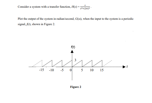 Solved Consider a system with a transfer function, H(s) = | Chegg.com