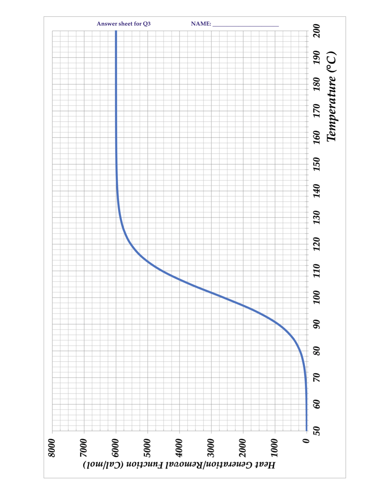 Solved phase reaction: A↔→B+C(k1=0.5 min−1, Kc=14 mol/ lit. | Chegg.com