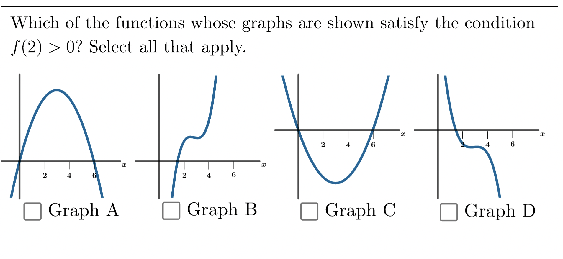 Solved Which of the functions whose graphs are shown satisfy | Chegg.com