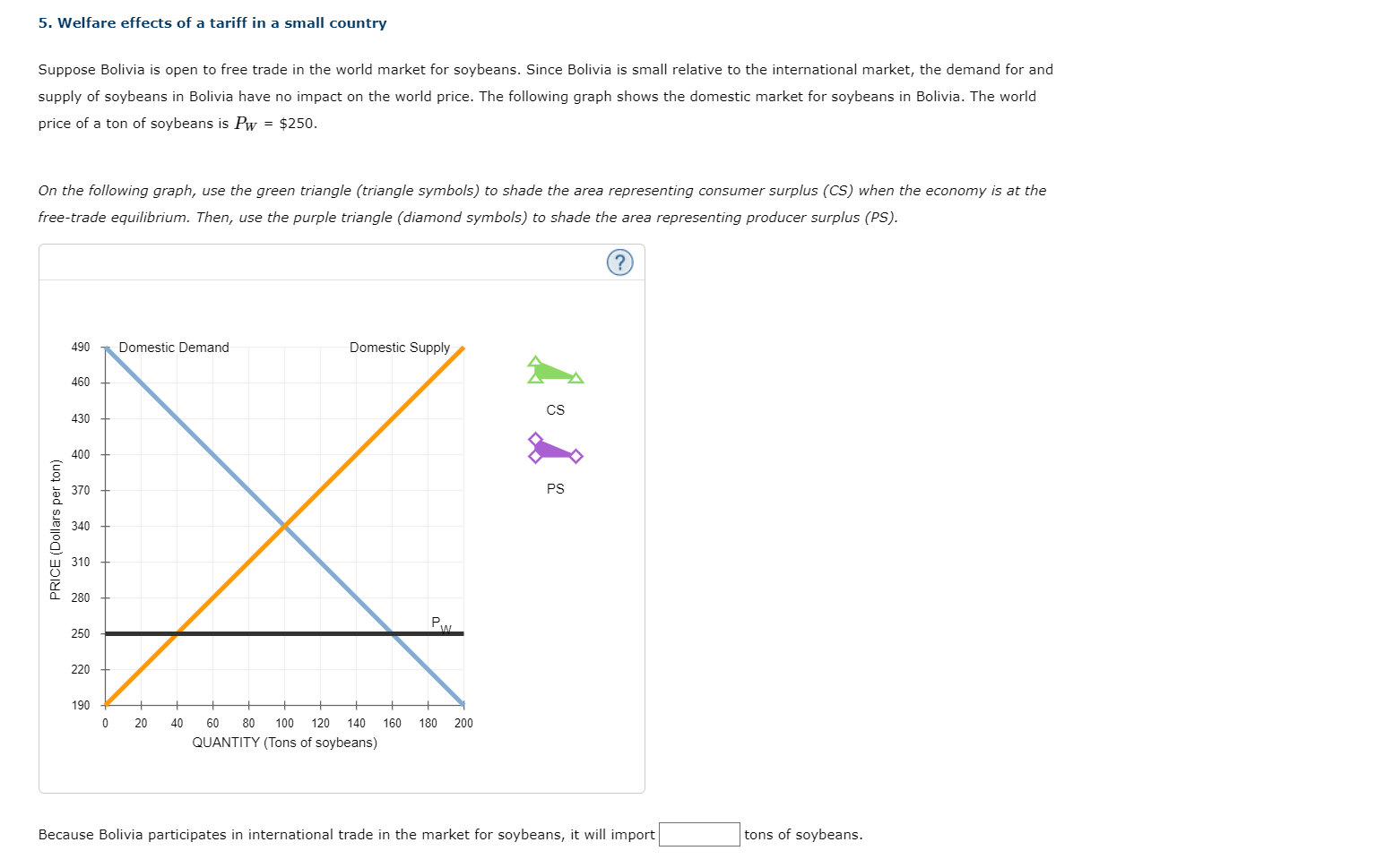 Solved 5. Welfare effects of a tariff in a small country | Chegg.com