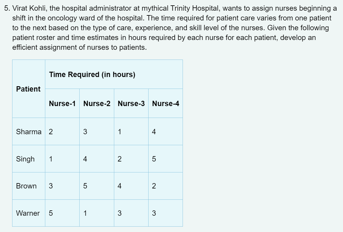 Solved Please use Excel Solver to solve this question. Also | Chegg.com