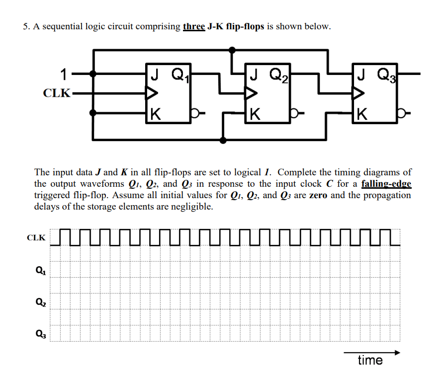Solved 5. A sequential logic circuit comprising three J−K | Chegg.com