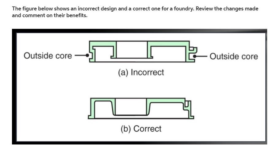 Solved The figure below shows an incorrect design and a | Chegg.com