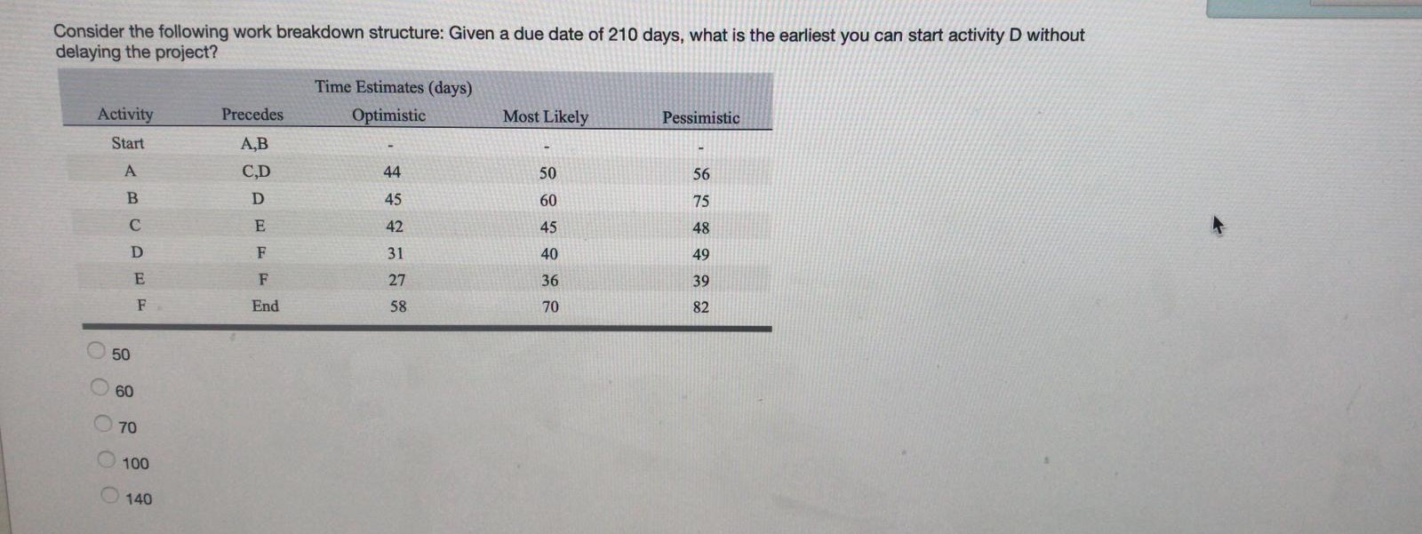 Solved Consider the following work breakdown structure: | Chegg.com
