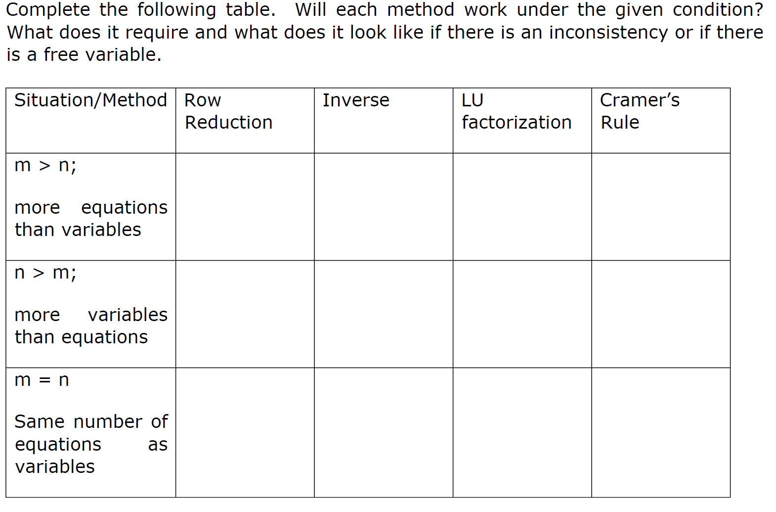 Solved Complete the following table. Will each method work | Chegg.com