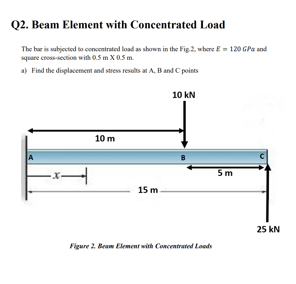 Solved Q2. ﻿Beam Element with Concentrated LoadThe bar is | Chegg.com