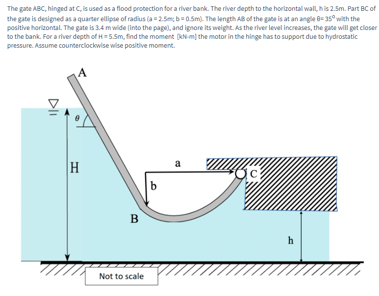 Solved The gate ABC, hinged at C, is used as a flood | Chegg.com