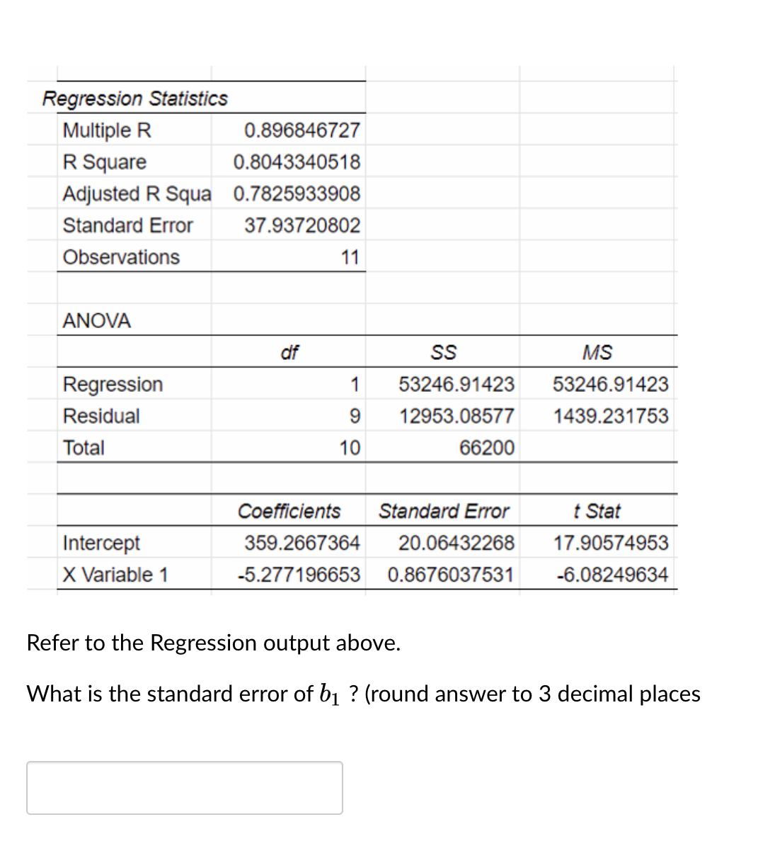 Solved Refer to the Regression output above. What is the | Chegg.com