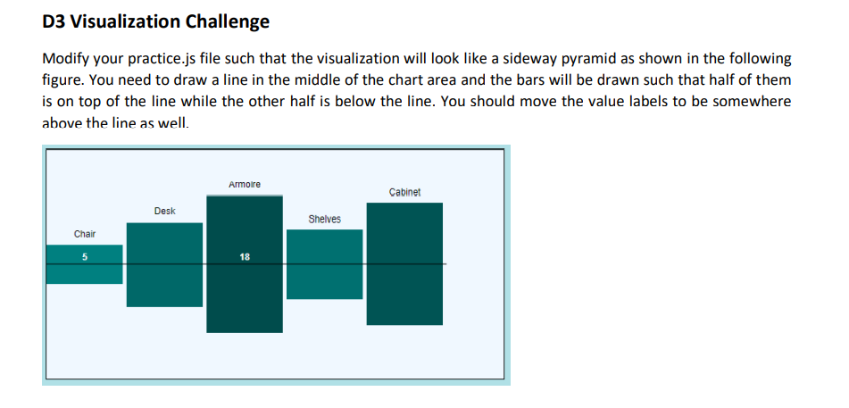 D3 Visualization (10 marks) Use the provided html | Chegg.com