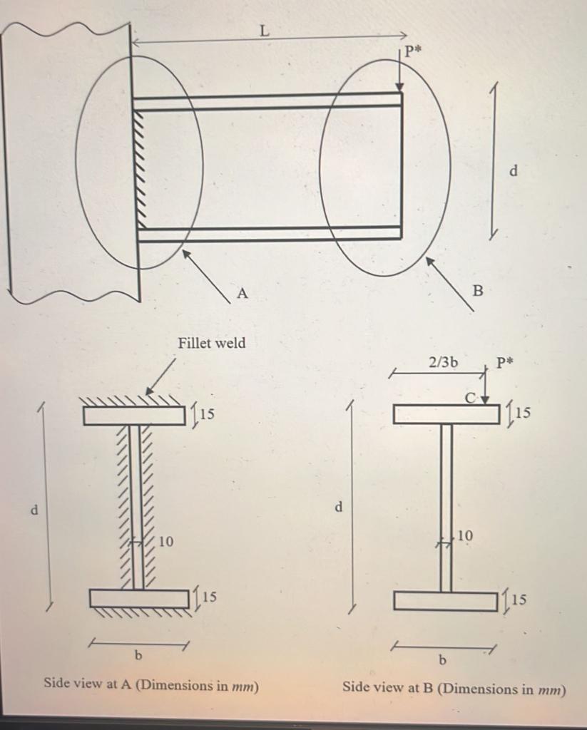A short cantilever I-beam is subjected to a point | Chegg.com