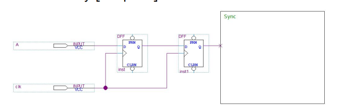 From the synchronizer connected to the A input of the | Chegg.com