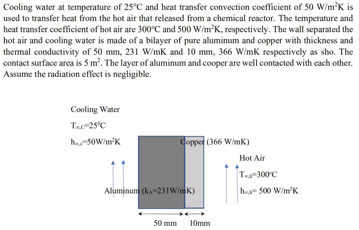 Solved Cooling water at temperature of 25°C and heat | Chegg.com