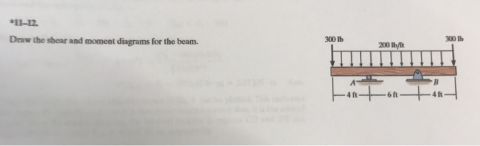 Solved 11-12 Draw the shear and moment diagrams for the | Chegg.com