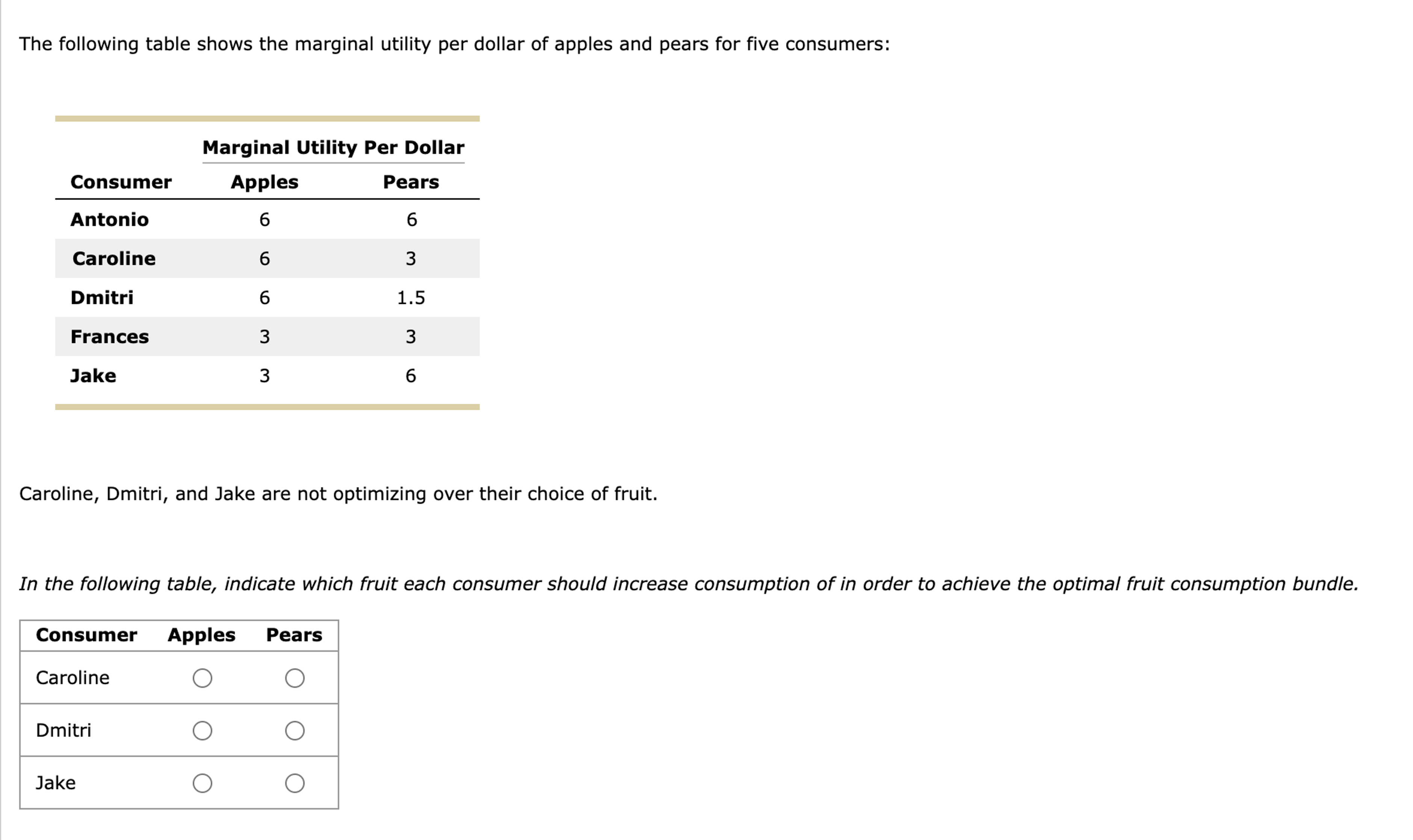 [Solved]: The following table shows the marginal utility pe