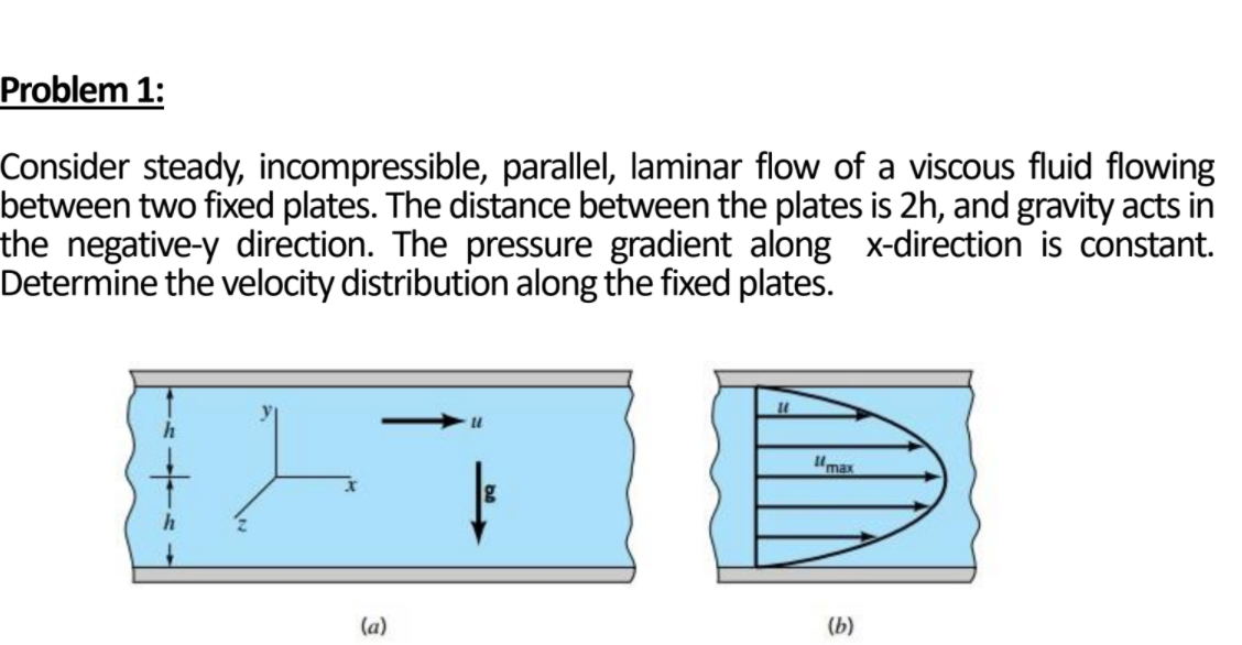Solved Problem 1: Consider steady, incompressible, parallel, | Chegg.com Solved Problem 1: Consider steady, incompressible, parallel, | Chegg.com