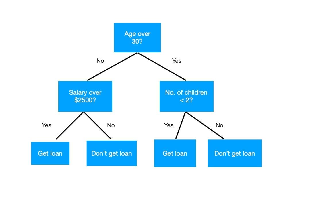 Solved Course: Data mining and data warehousingNeed: | Chegg.com