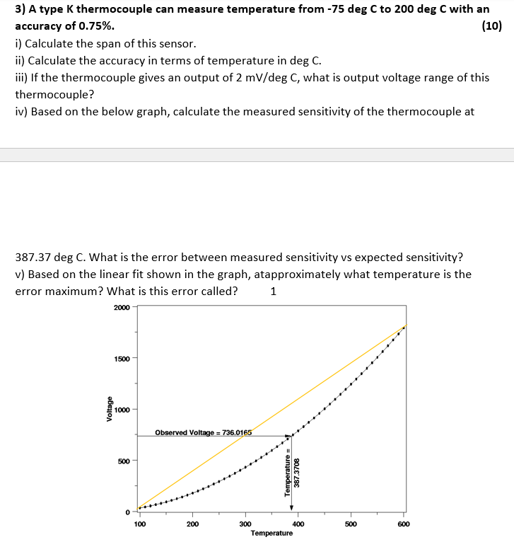Solved 3) A type K thermocouple can measure temperature from | Chegg.com