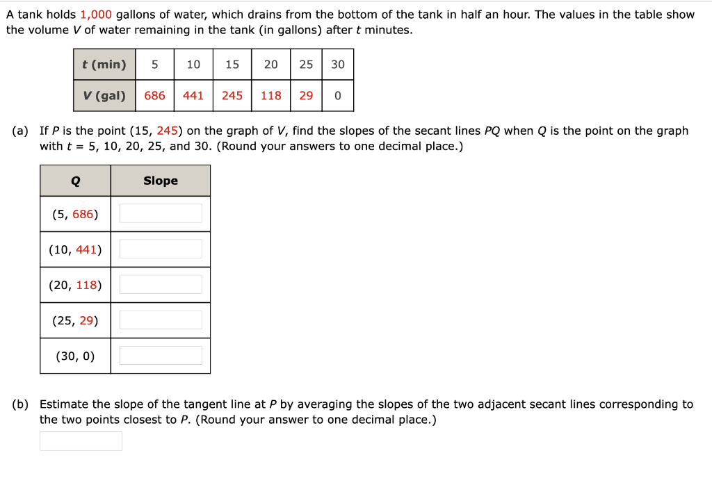 Solved A tank holds 1,000 gallons of water, which drains | Chegg.com