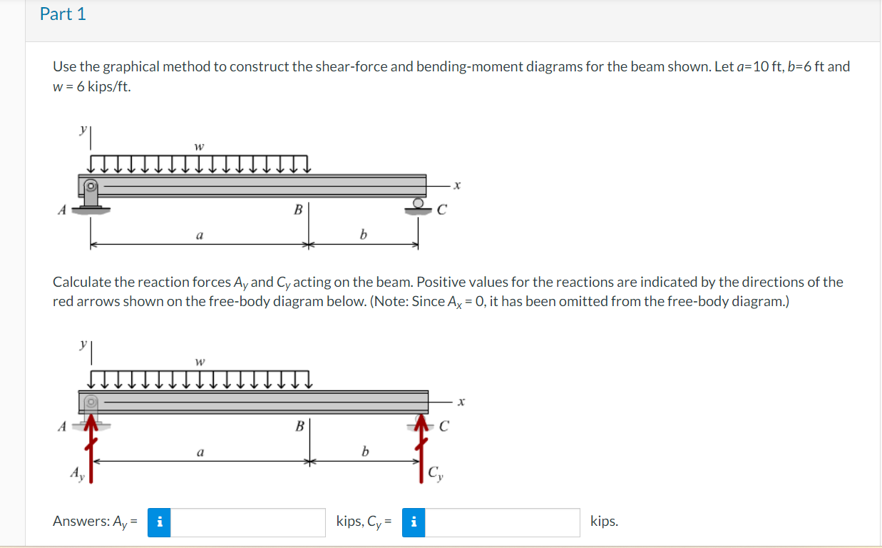 Solved Use the graphical method to construct the shear-force | Chegg.com