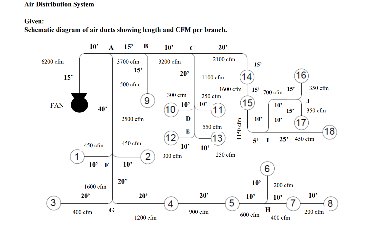 Given: Schematic diagram of air ducts showing length | Chegg.com