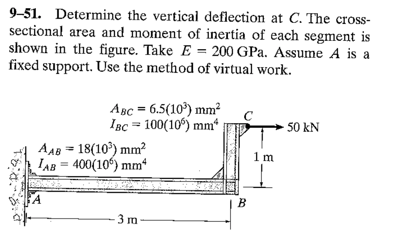 Solved 9-51. Determine the vertical deflection at C. The | Chegg.com